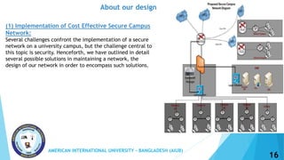 Campus Area Network Security | PPT