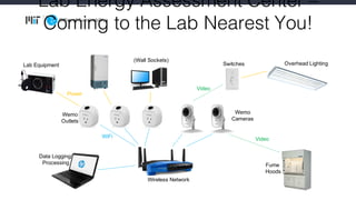 Cultivating the Test Bed: Constructing the Campus Lab | PPT
