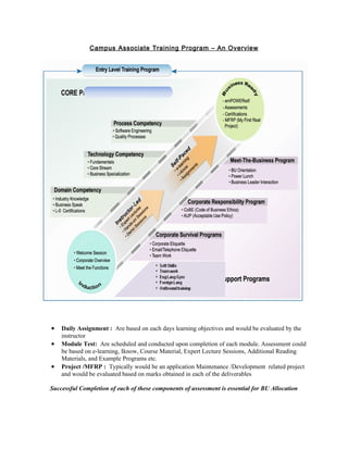 Campus associate training program guideline doc | DOC