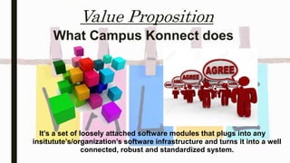 Campus connect iim l internship | PPTX