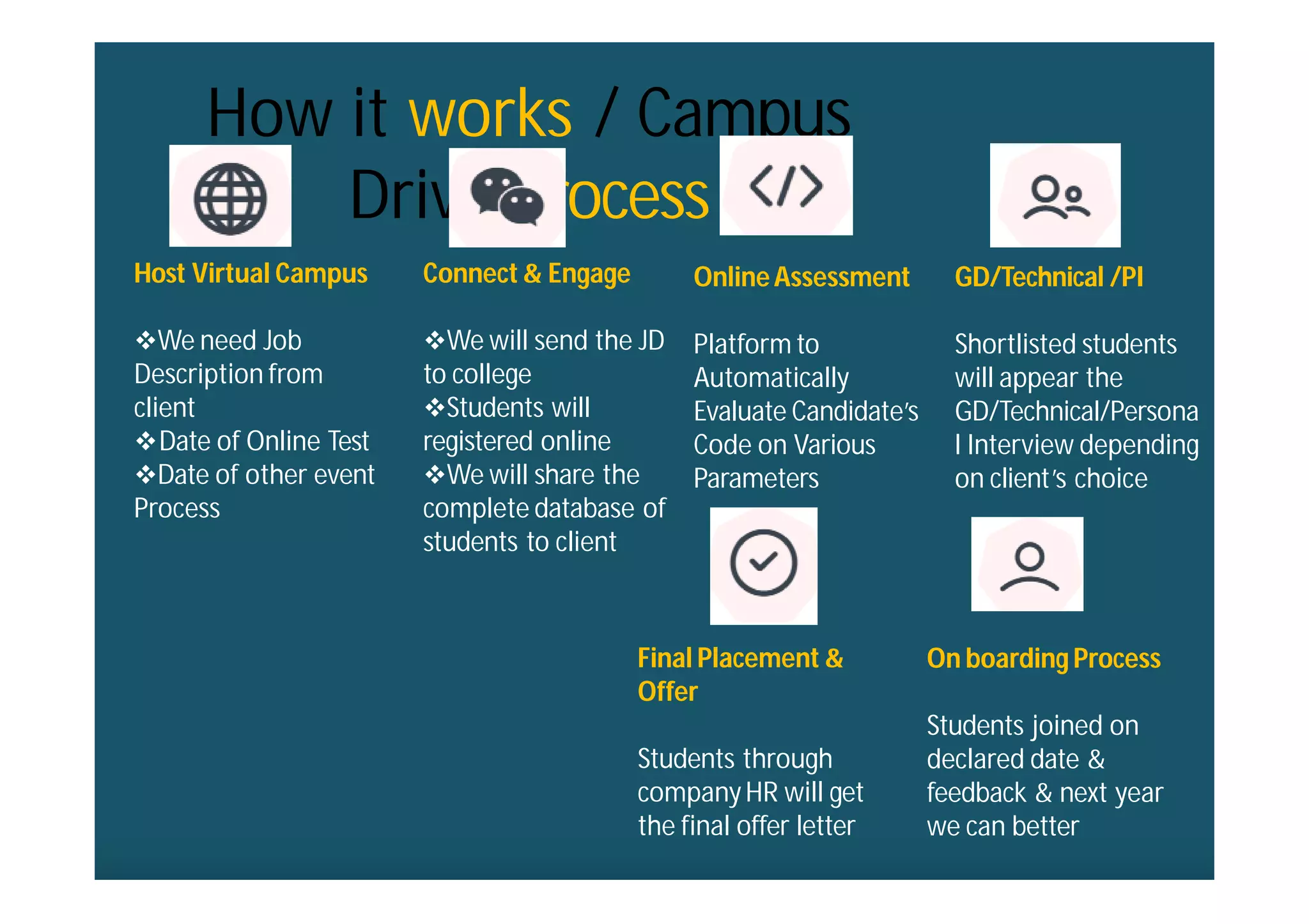 Campus Drive 2024.pdf