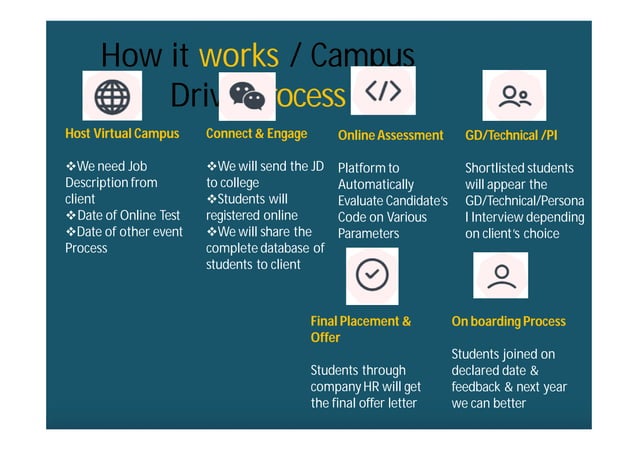 Campus Drive 2024.pdf