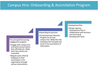 Campus Engagement and Recruitment | PDF