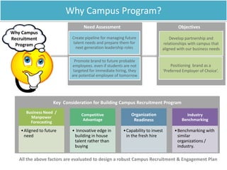 Campus Engagement and Recruitment | PDF
