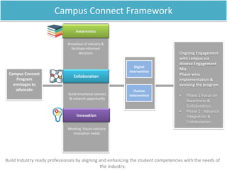 Campus Engagement and Recruitment | PDF