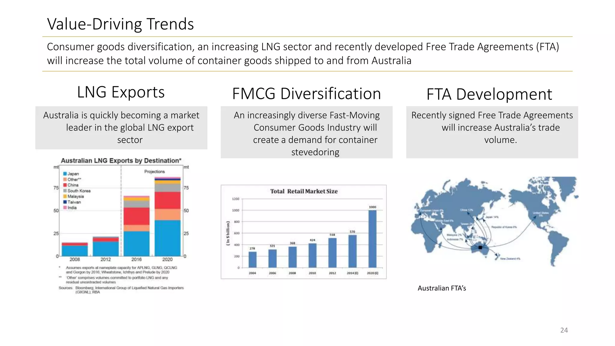 UBS Investment Banking Challenge - Campus Final pitch book | PPTX
