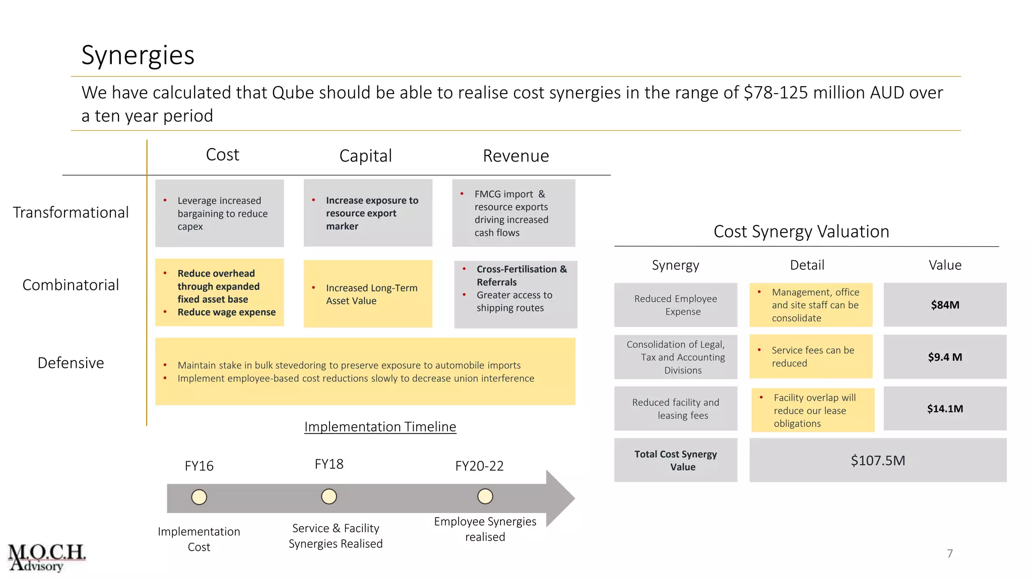 UBS Investment Banking Challenge - Campus Final pitch book | PPTX