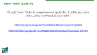 Google APIs for NSBM Students | PPT