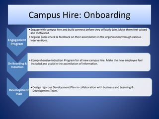 Campus hiring strategy upload | PPTX
