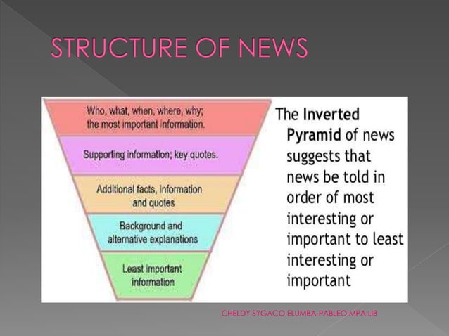 Campus journalism [news writing]
