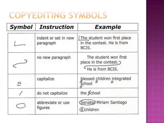 Copy Reading Symbols