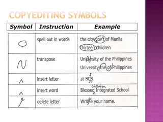 Copy Reading Symbols