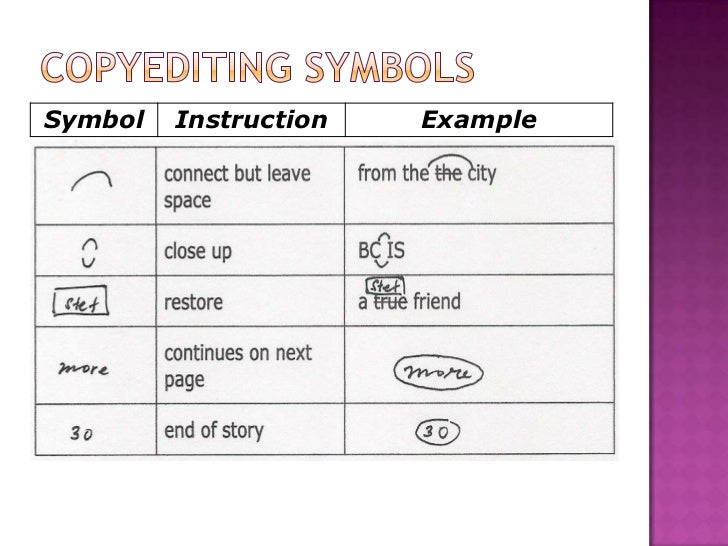 Campus journalism - copyreading and headline writing