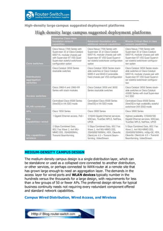 Campus lan and wireless lan design guide | DOCX