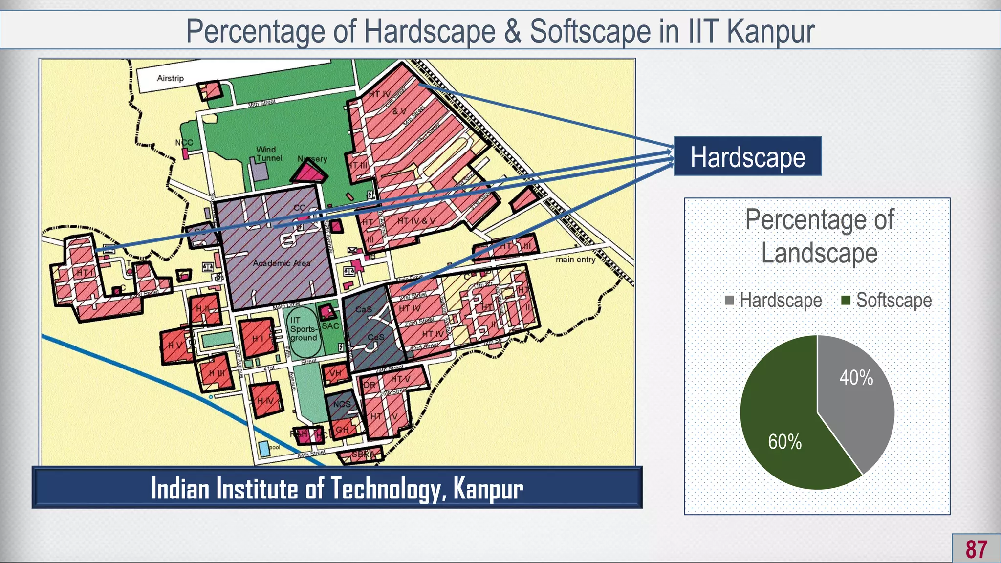 Campus landscaping iitk | PDF