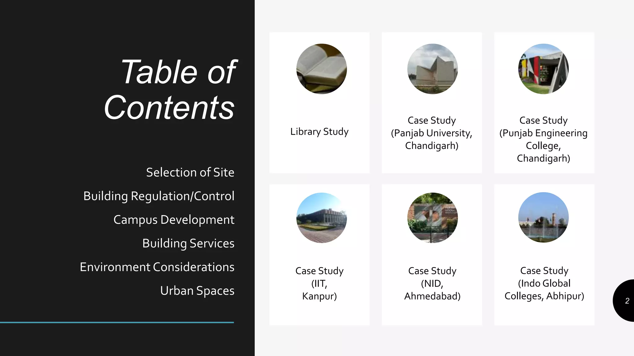 Institutional Campus - Library Study & Case Study (Panjab University ...