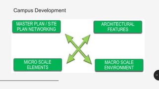 Institutional Campus - Library Study & Case Study (Panjab University ...