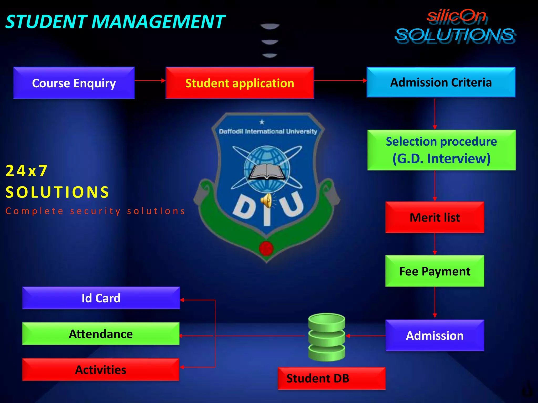 Campus management Solution | PPT
