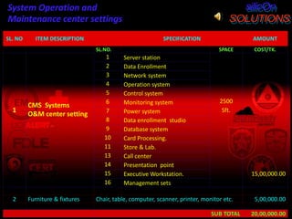 Campus management Solution | PPT