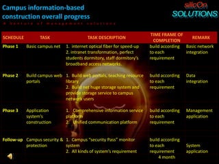 Campus management Solution | PPT