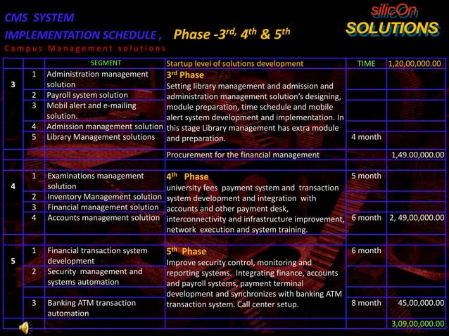 Campus management Solution | PPT