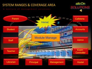 Campus management Solution | PPT