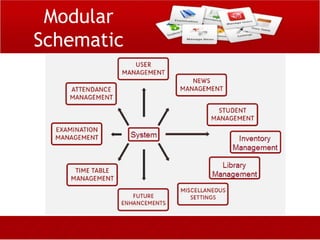 Campus Management System | PPTX