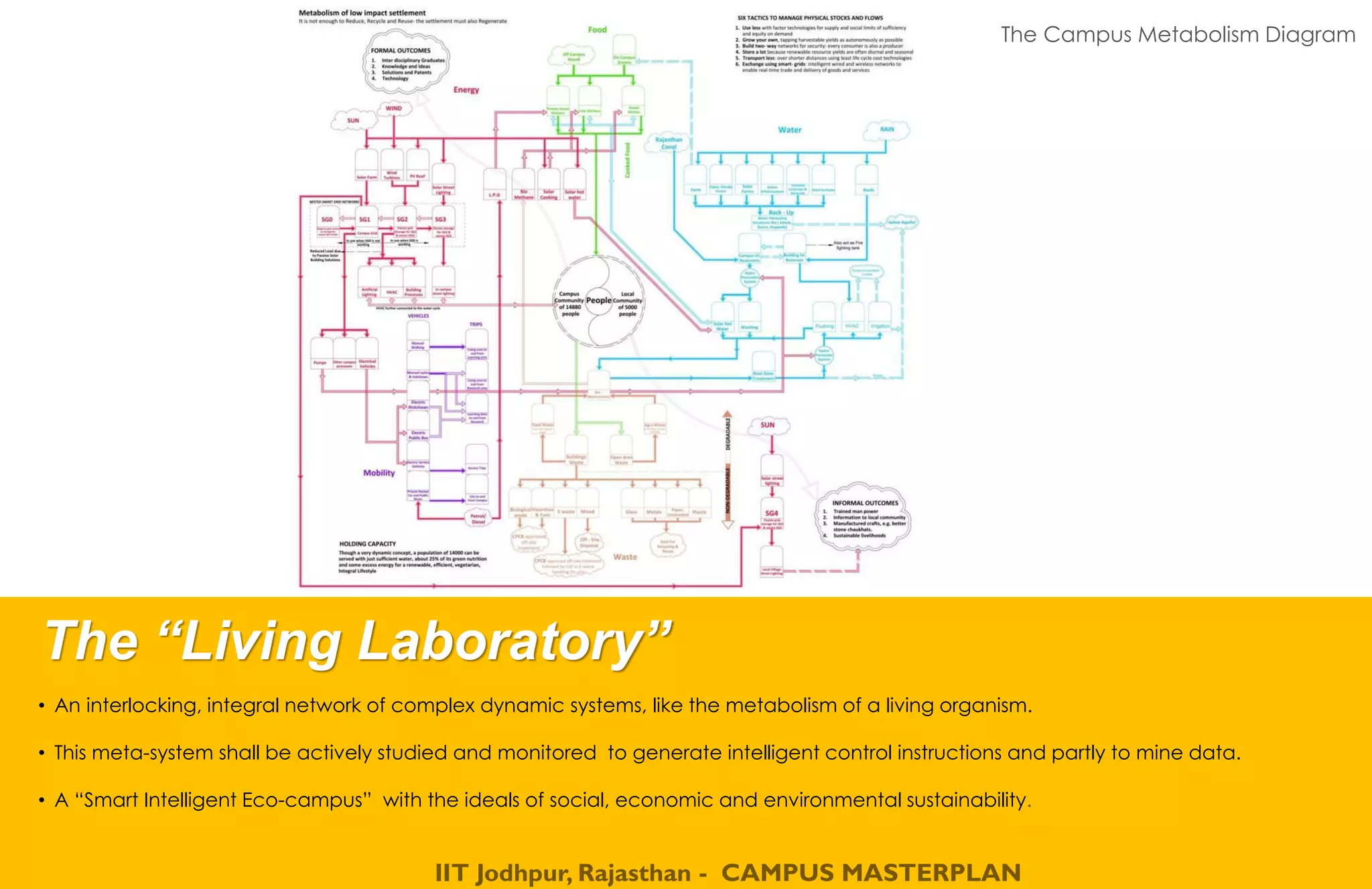 Campus Master Plan of the Indian Institute of Technology Jodhpur.pdf