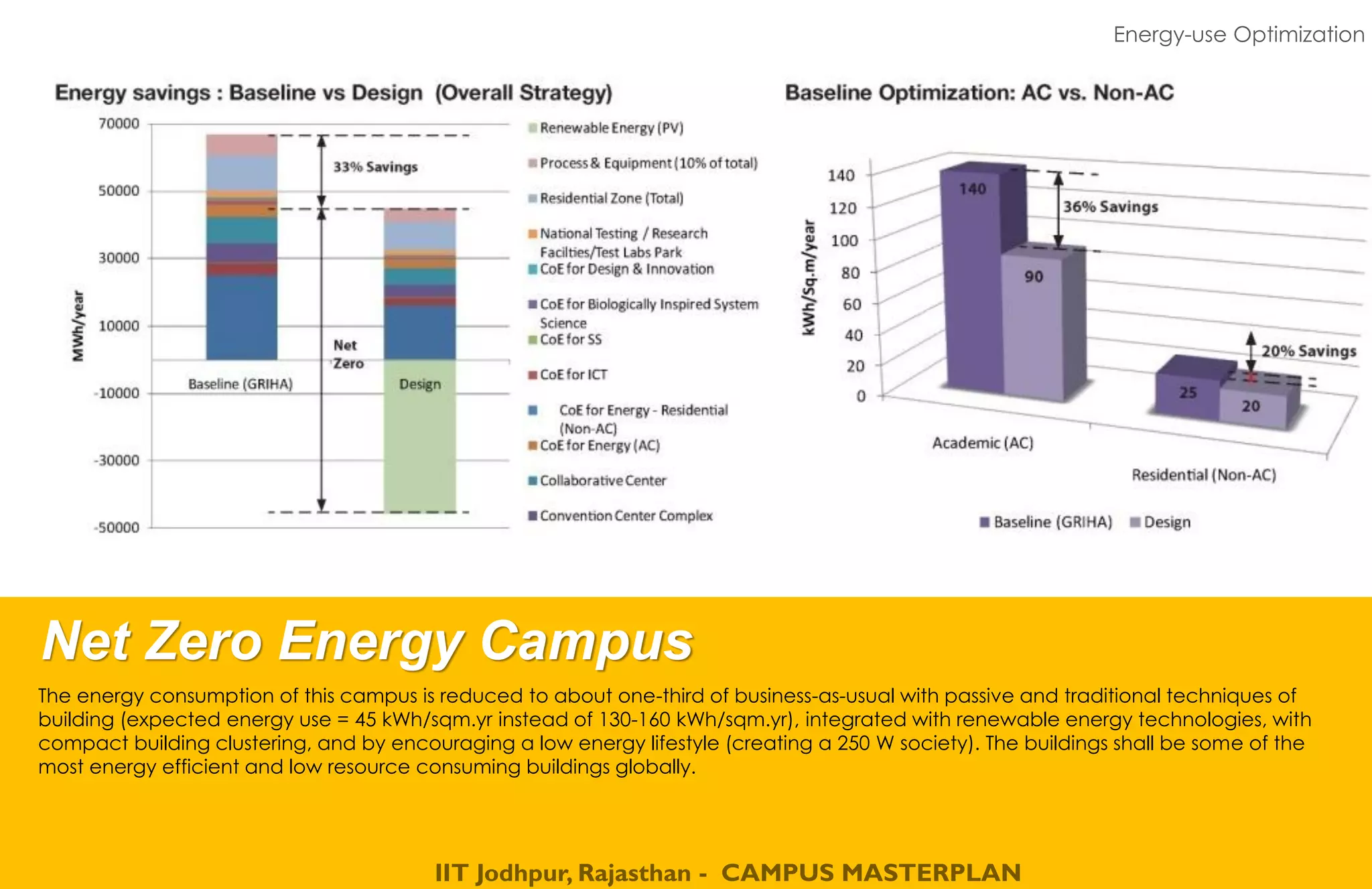 Campus Master Plan of the Indian Institute of Technology Jodhpur.pdf