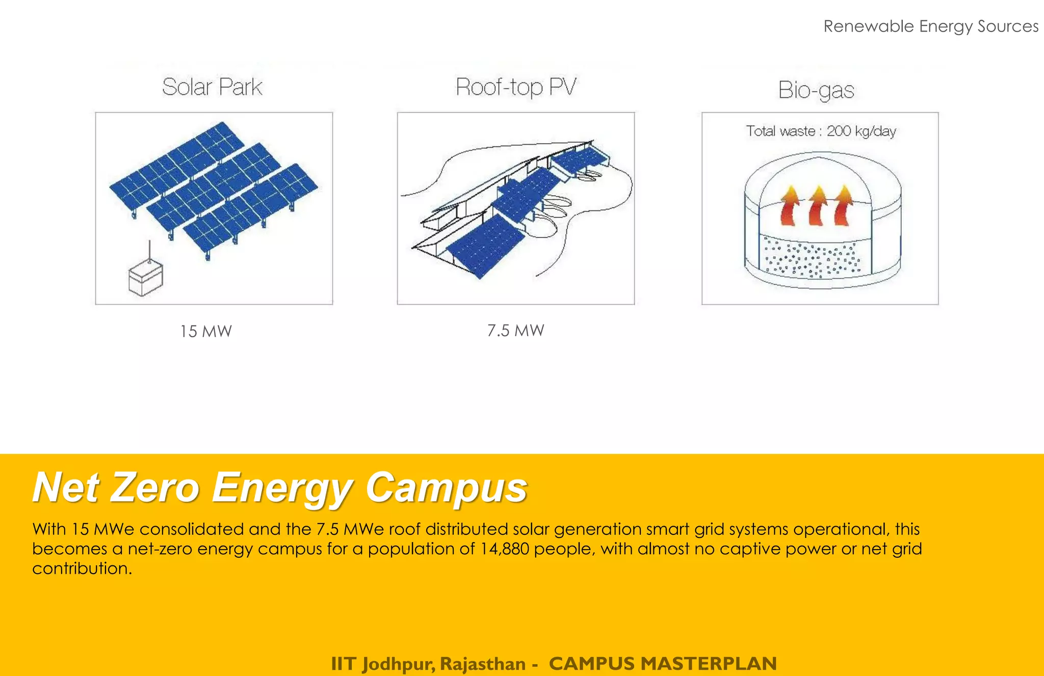 Campus Master Plan of the Indian Institute of Technology Jodhpur.pdf
