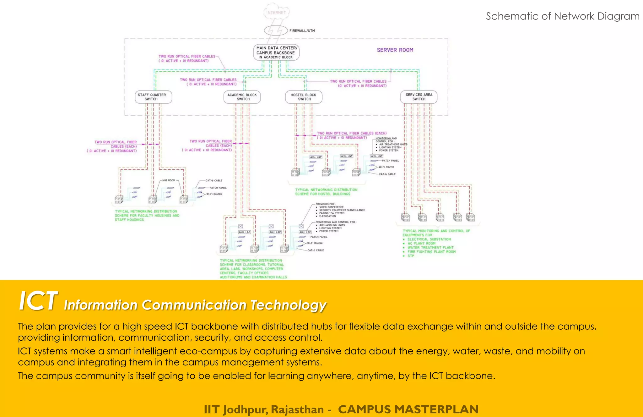 Campus Master Plan of the Indian Institute of Technology Jodhpur.pdf