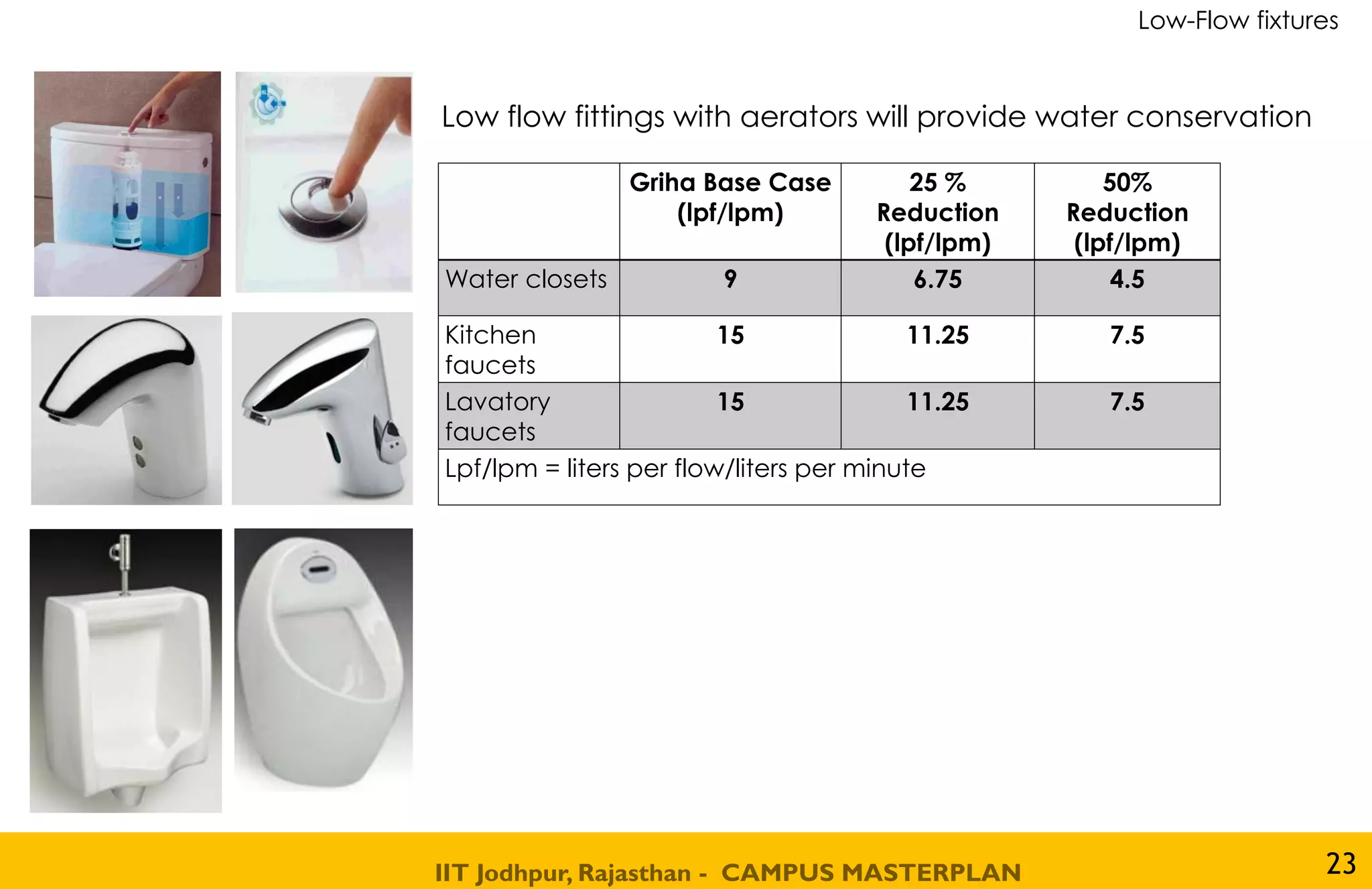 Campus Master Plan of the Indian Institute of Technology Jodhpur.pdf