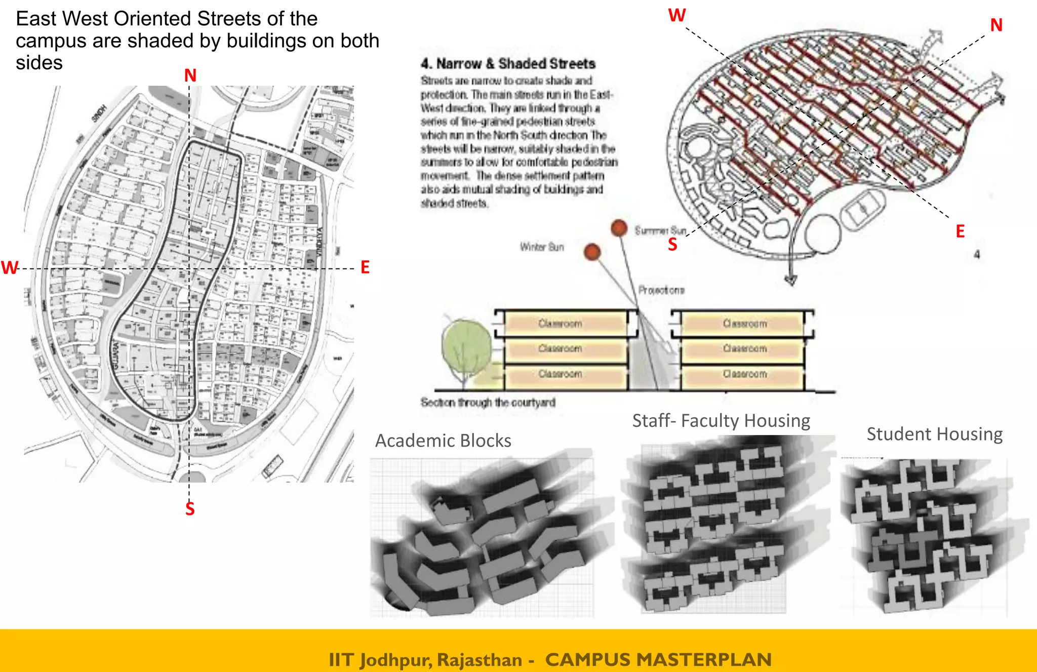 Campus Master Plan of the Indian Institute of Technology Jodhpur.pdf