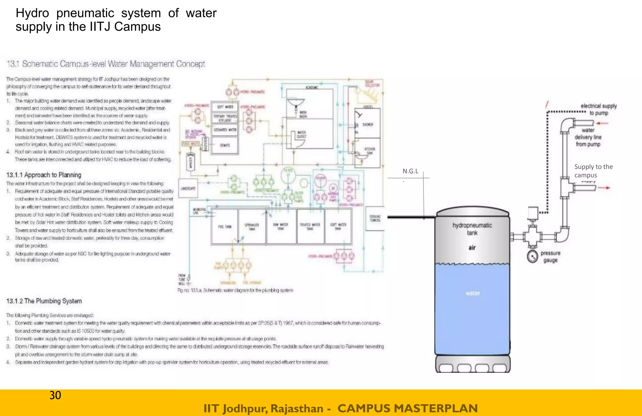 Campus Master Plan of the Indian Institute of Technology Jodhpur.pdf