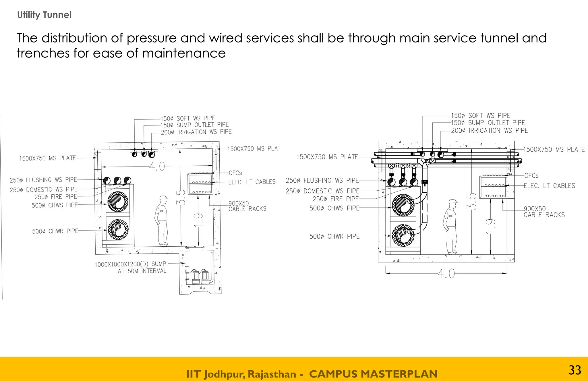 Campus Master Plan of the Indian Institute of Technology Jodhpur.pdf