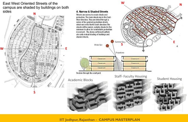 Campus Master Plan of the Indian Institute of Technology Jodhpur.pdf