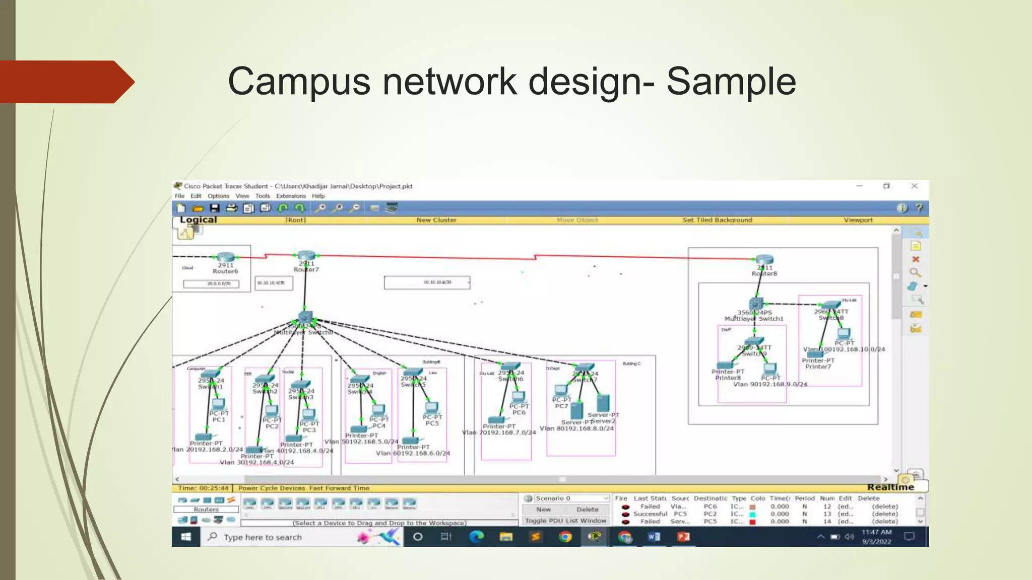 Campus Network Design Presentaion.pptx