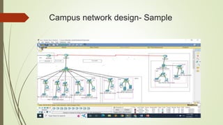 Campus Network Design Presentaion.pptx