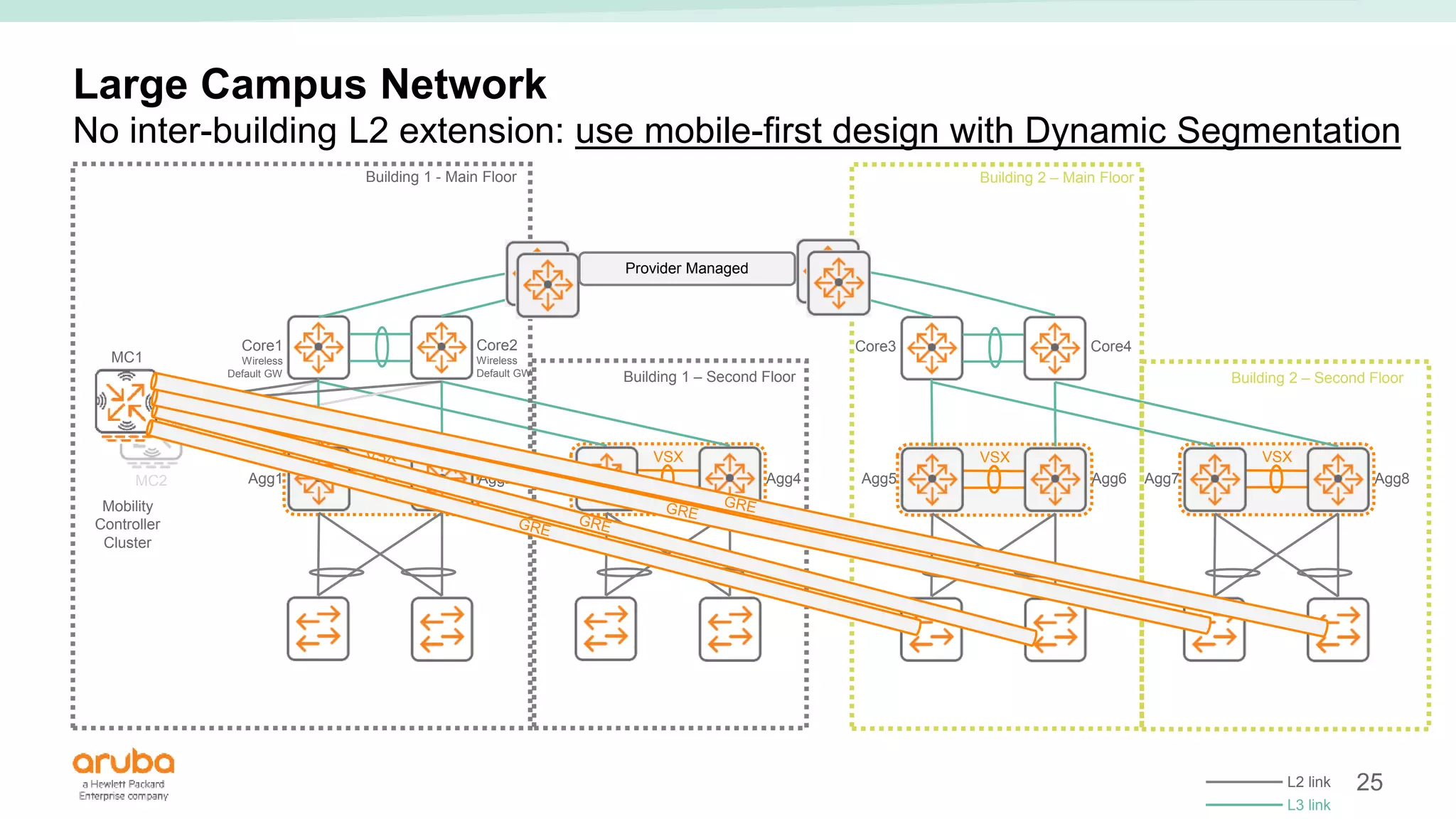 Campus_Network_Design_with_ArubaOS-CX_-_Leading_Practices | PPTX