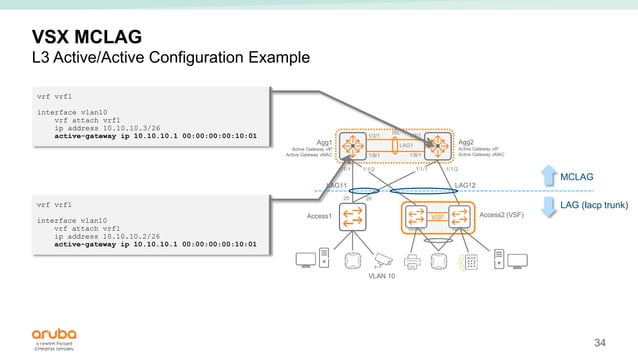 Campus_Network_Design_with_ArubaOS-CX_-_Leading_Practices | PPTX