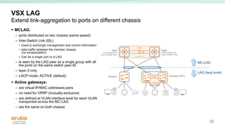 ArubaOS-CX Switching Series How To Stack Switches Using VSF, 44% OFF