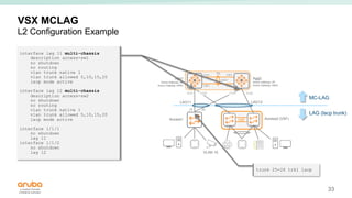 ArubaOS-CX Switching Series How To Stack Switches Using VSF, 44% OFF