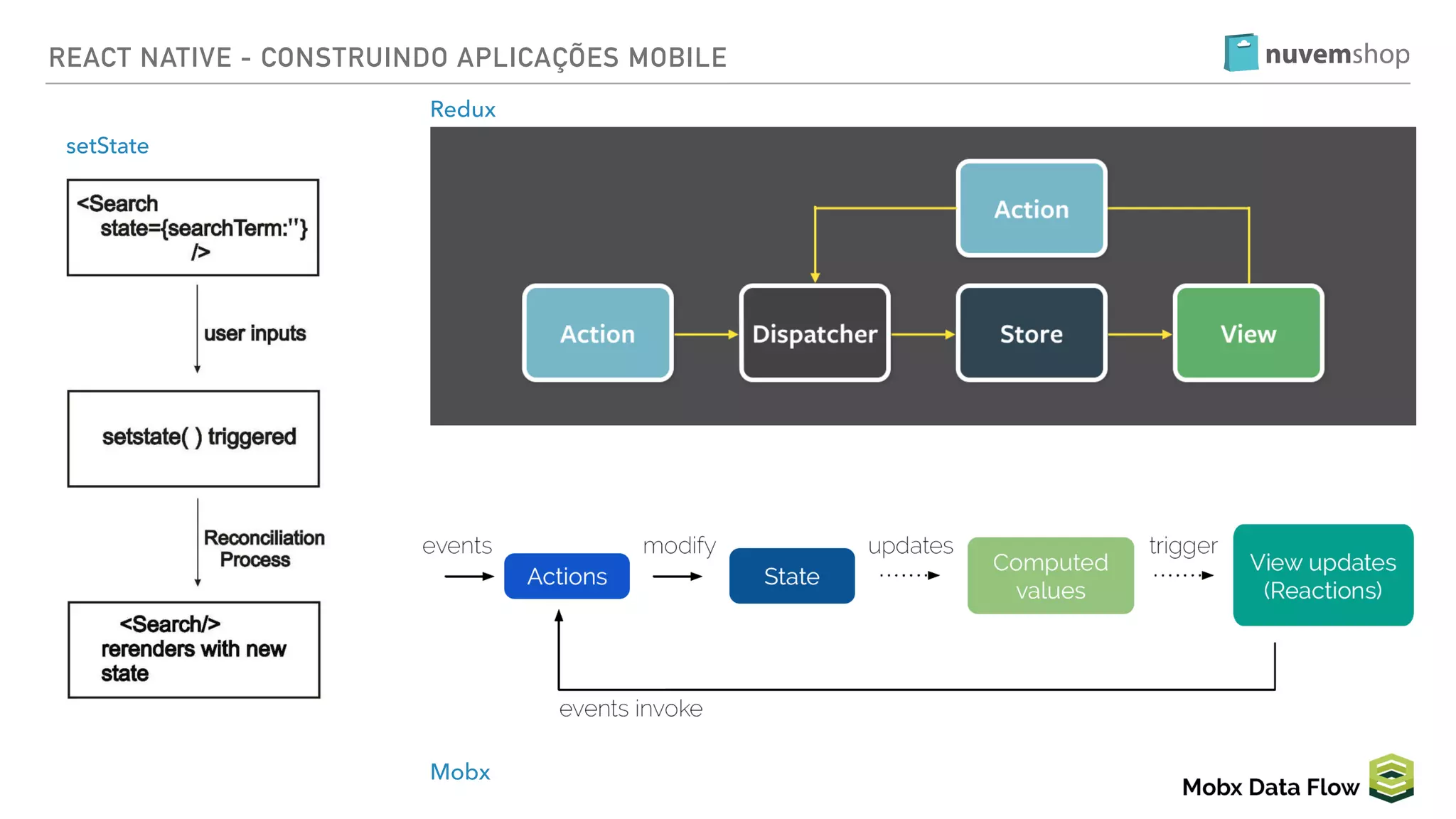 Campus party - react native | PPT
