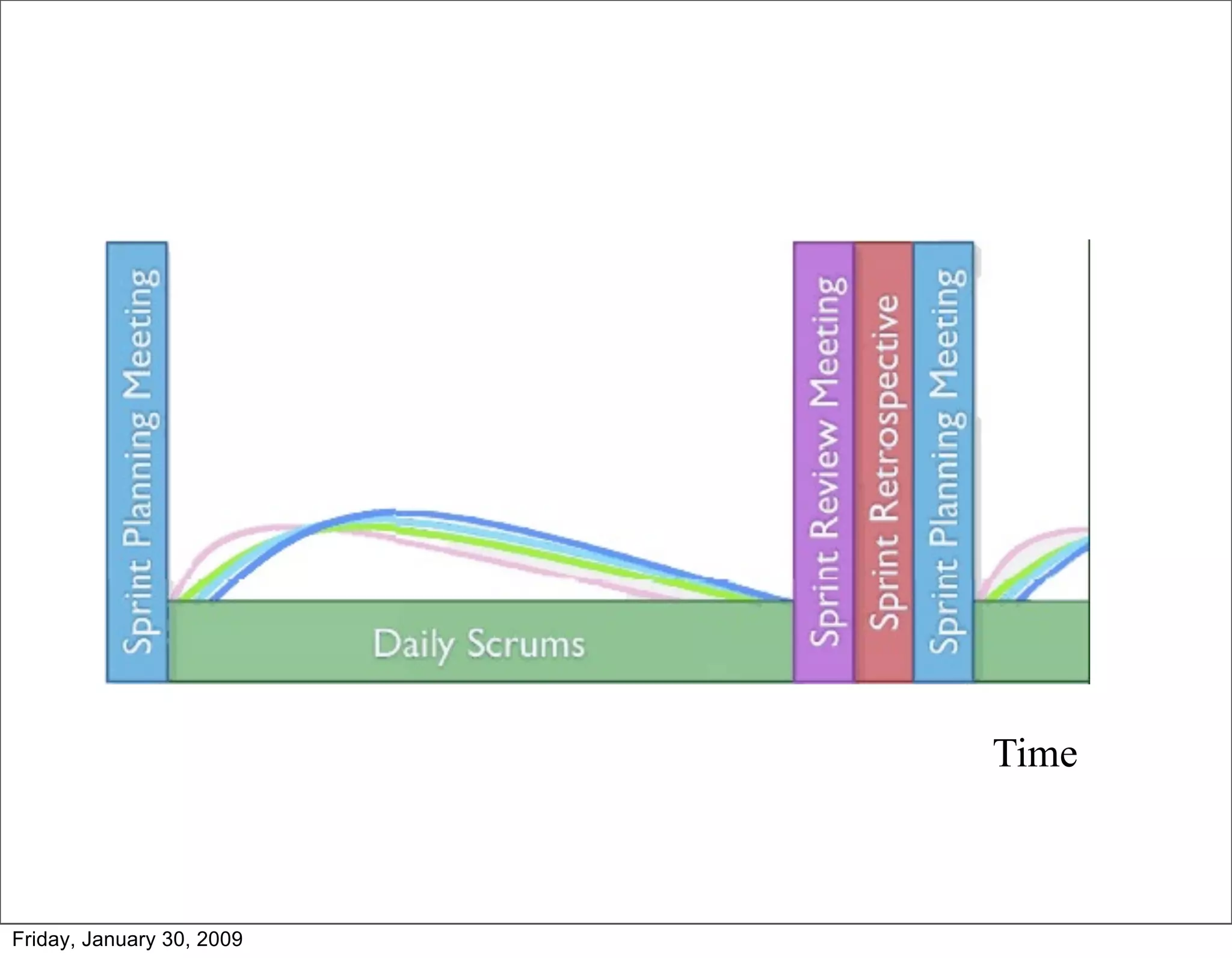 Intro Agile Software Development with Scrum for Campus Party 2009 | PPT