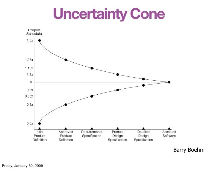 Intro Agile Software Development with Scrum for Campus Party 2009
