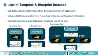 Campus party, management of blueprints | PPTX | Cloud Computing | Internet
