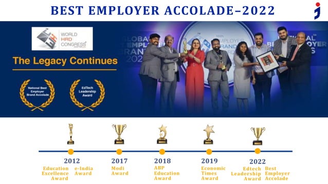 Campus Placement - Brief About Jaro Education.pptx