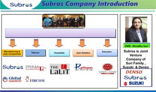 Campus Placement suzlon company PPT 2023-24.pptx
