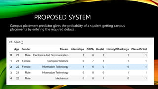 CAMPUS PLACEMENTS PREDICTOR about .pptx