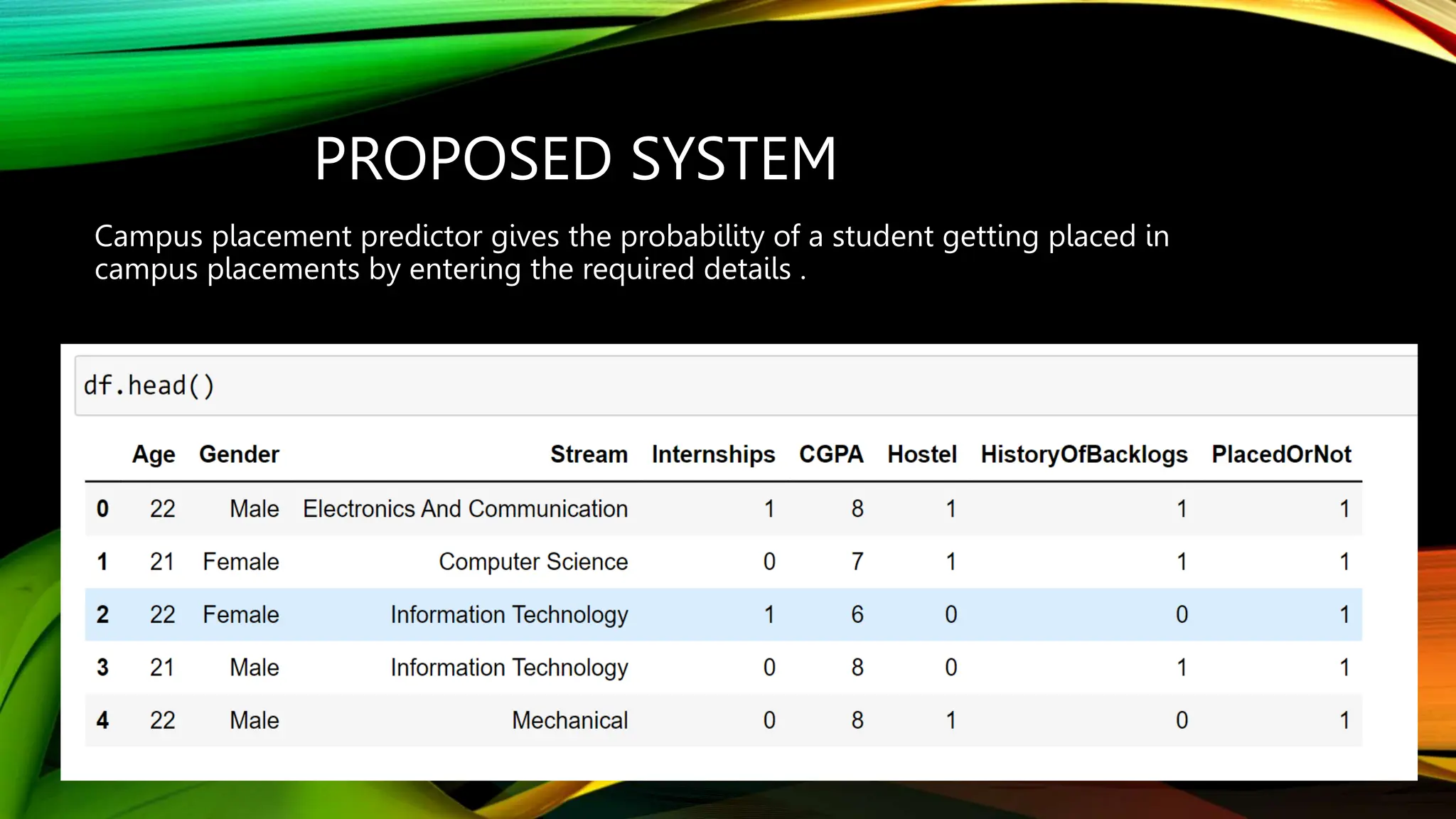CAMPUS PLACEMENTS PREDICTOR .pptx